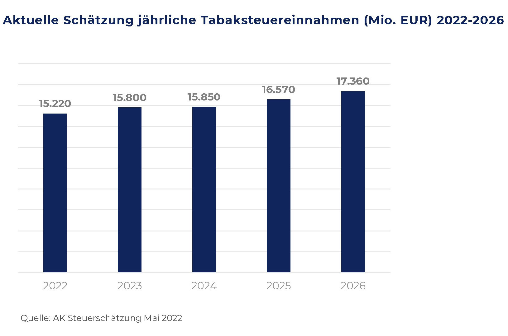 Tabaksteuer - BVTE - Bundesverband der Tabakwirtschaft und neuartiger ... Tabaksteuer - BVTE - Bundesverband der Tabakwirtschaft und neuartiger ...